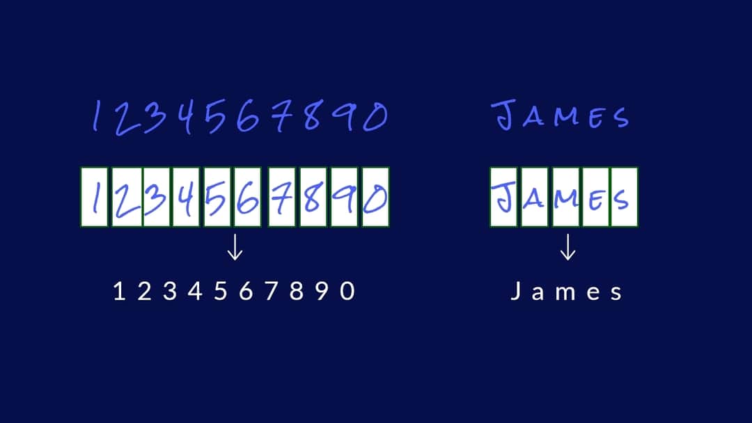 What Is Intelligent Character Recognition An Introduction To